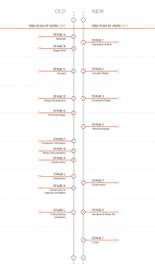 Integrating design and construction | Douglas and King Architects