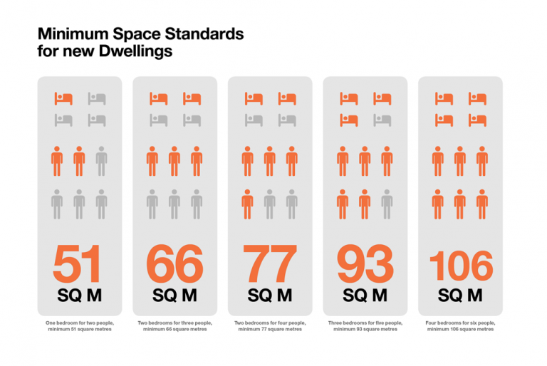 Multiplying the Residential Model | Douglas and King Architects
